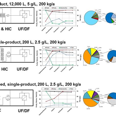 Schematic Cost Comparison Between Batch And Continuous Operational Mode