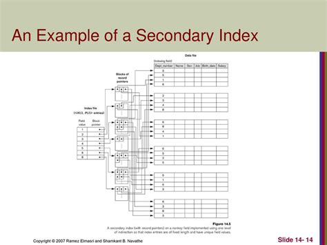 indexing structures for files ppt download