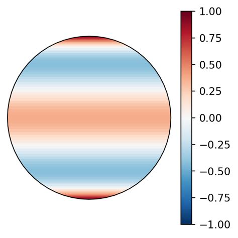 21 Numerical Computation Of Legendre Polynomials Theory Of Potential