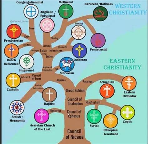 Infographic Jesus And The Liturgical Year Artofit