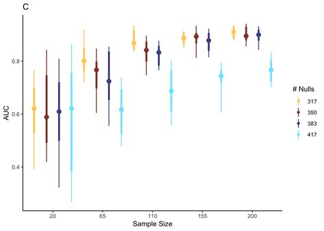 Chapter 3 Multivariate Power Analysis Simulation For Microbiome Analysis