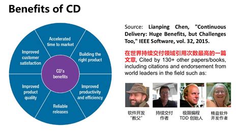 微服务：构建持续交付与devops架构 陈连平
