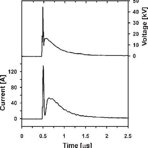 Typical Waveforms Of Pulse Voltage And Discharge Current For Pulsed