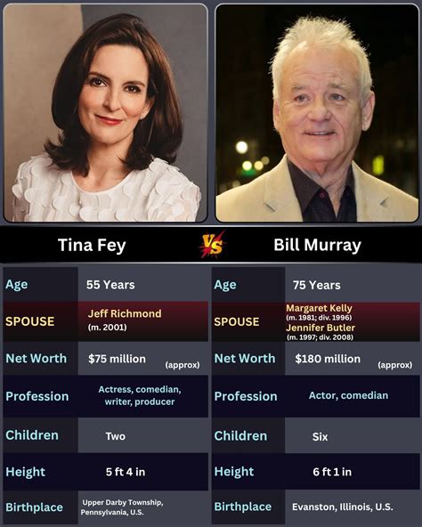 Usa 📍 Tina Fey Is An American Actress Comedian Writer And Producer