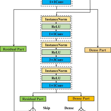 The Detailed Architecture Of Hybrid Encoding Block Download