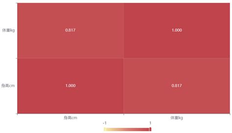 Spsspro能否用于学术研究？知网200论文都在用！ 知乎