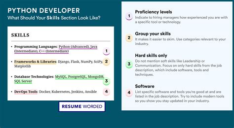 Python Developer Resume Examples For Resume Worded