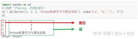 Pandas数据分析二series数据结构 知乎