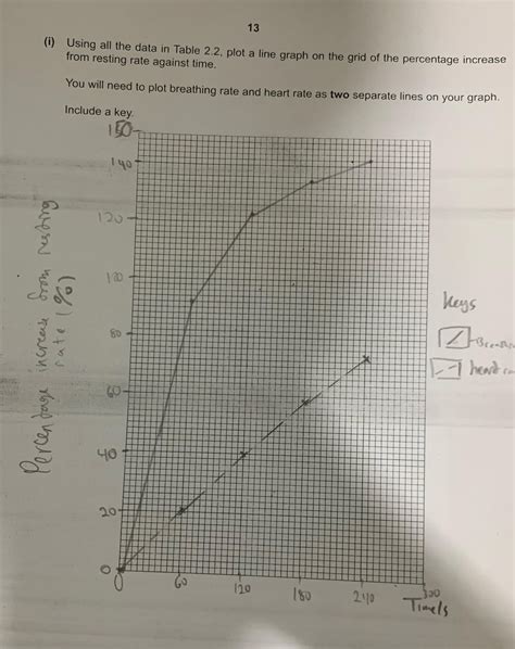 Biology Paper 6 Line Graph Is It Always Dot To Dot When Asking For Line Graph Rigcse