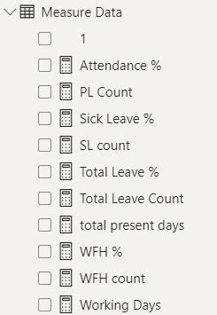 GitHub SarangGami HR Analytics Dashboard PowerBI PowerQuery The HR Analytics Attendance