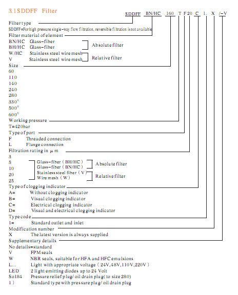 Hydraulic Inline High Pressure Oil Filter Assembly High Quality