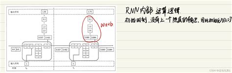 深度学习笔记（一）：pytorch使用rnn对mnist手写数字识别，一个项目进入深度学习。基于rnn的手写数字pytorch分类实验心得 Csdn博客