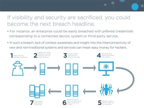 Network Access Control Nac Pdf Computer Networking Computing