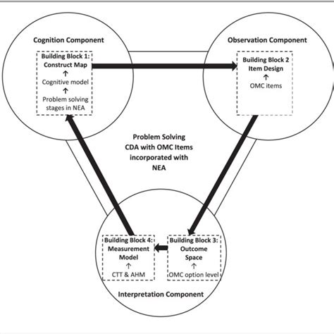 Newmans Problem Solving Stages 1977 Download Scientific Diagram
