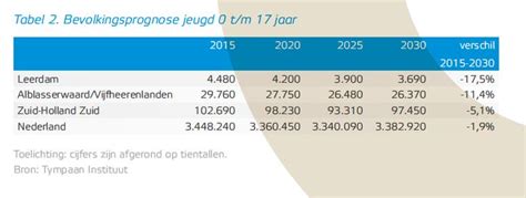 Airline Boarding Pass Table
