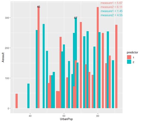 r how to add a geom text label containing data in the top right of a