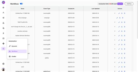 Introduction To Workflow And Nodes