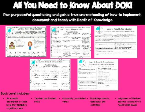 Dok Question Stems Depth Of Knowledge Posters Explanations And Strategies