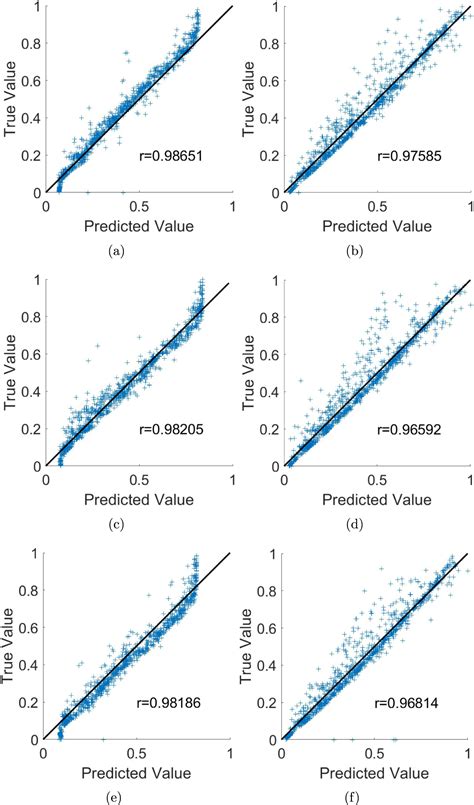 Functional Data Learning Using Convolutional Neural Networks Iopscience