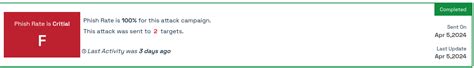 Phishing Attack Campaign Analytics Phishgrid
