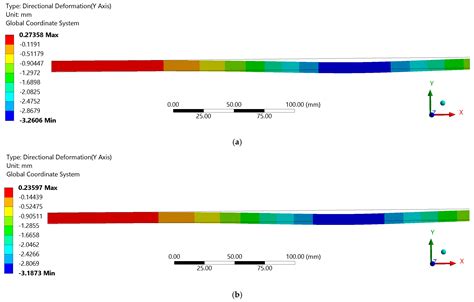 Experimental And Stochastic Application Of An Elastic Foundation In