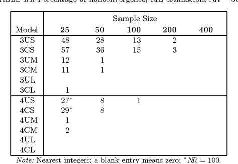 Lisrel Semantic Scholar