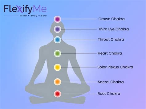 7 Chakras What Are Chakra Stones And Their Meaning Jaipur Beads