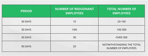 Employee Redundancy Strategy Zunic Law
