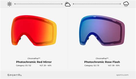 Smith Photochromic Goggles Sportrx
