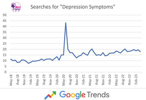 Depression Graphs And Charts