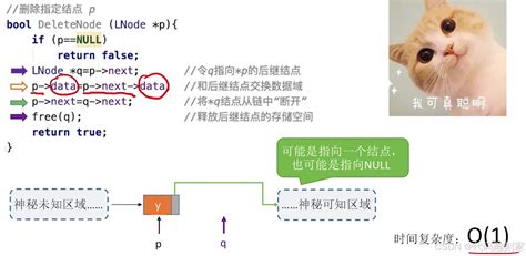 2 6 单链表的插入和删除 单链表的插入删除 csdn博客