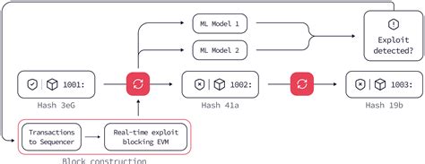 Firewall The Security Layer For Web3