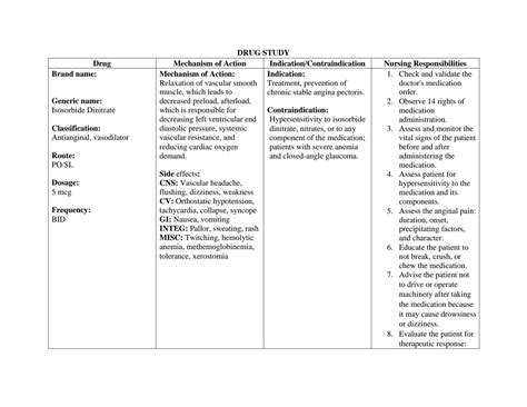 Solution Drug Study Isosorbide Dinitrate Studypool