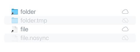GitHub Nicolodiamante Icloud Nosync An Automator Utility To Manage The Sync Of Your Files In