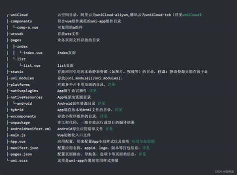 uniapp开发 tabbar 的实现与页面传参技巧 uniapp tabbar参数 csdn博客