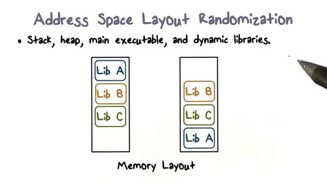 address space layout randomization youtube