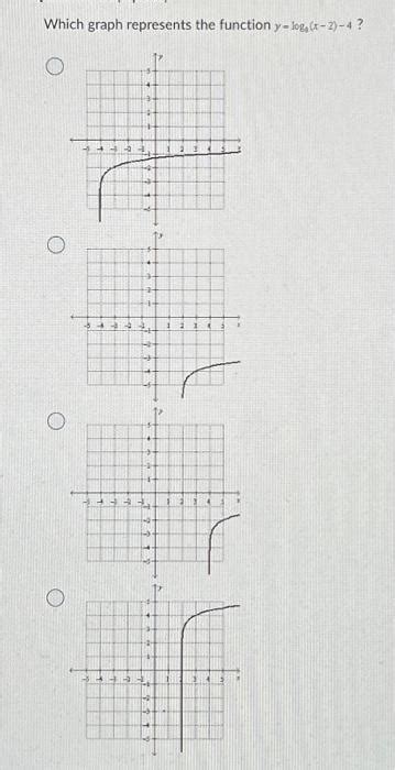 Solved Which Graph Represents The Function Ylog4x−2−4