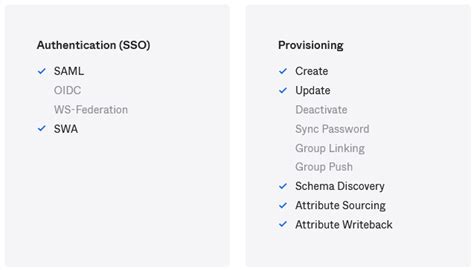 Okta Integrate Bamboohr With Provisioning Capabilities Allidm
