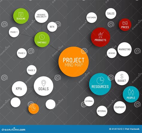 Project Management Mind Map Scheme Concept Stock Vector Image