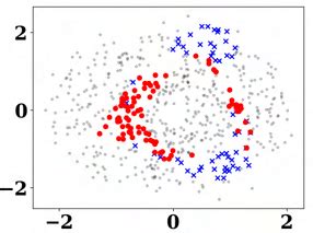 A Confidence Plot After Initial Training Of Active Learner Made Of