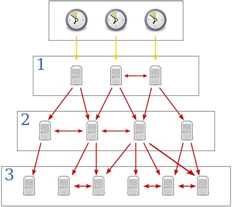Protocolo Ntp O Que é Como Funciona E Por Que é Fundamental