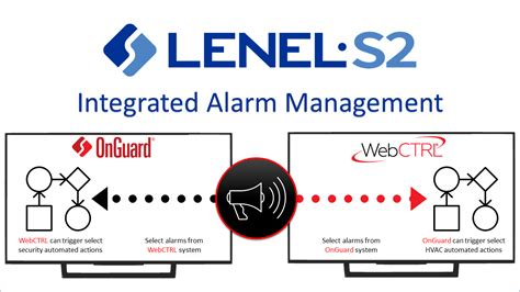 lenel integrated alarm management