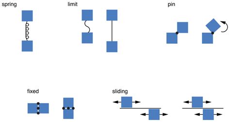 Ios Bendable Arm Rotation In Spritekit Rotate At Point Stack Overflow