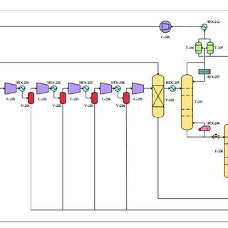 Process Flow Diagram Of The Two Step Plasma Assisted Polymer Grade