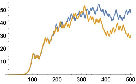 Delay Differential EquationsWolfram Language Documentation