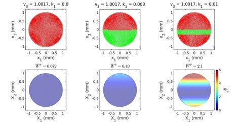 Type Of Loading Unloading Process Top Row And Distribution Of Download Scientific Diagram
