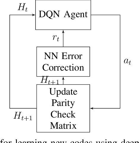 Encoders And Decoders For Quantum Expander Codes Using Machine Learning Paper And Code