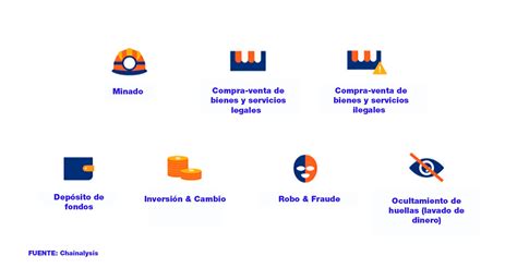 El Ecosistema De Bitcoin Y Otras Criptomonedas Qué Tipo De Servicios Ofrecen Y Qué Nivel De