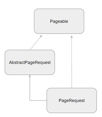 Wesell Spring Data 페이징 처리