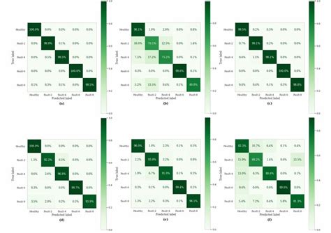 A Pictorial Illustration Showing The Confusion Matrix Of The Classifier